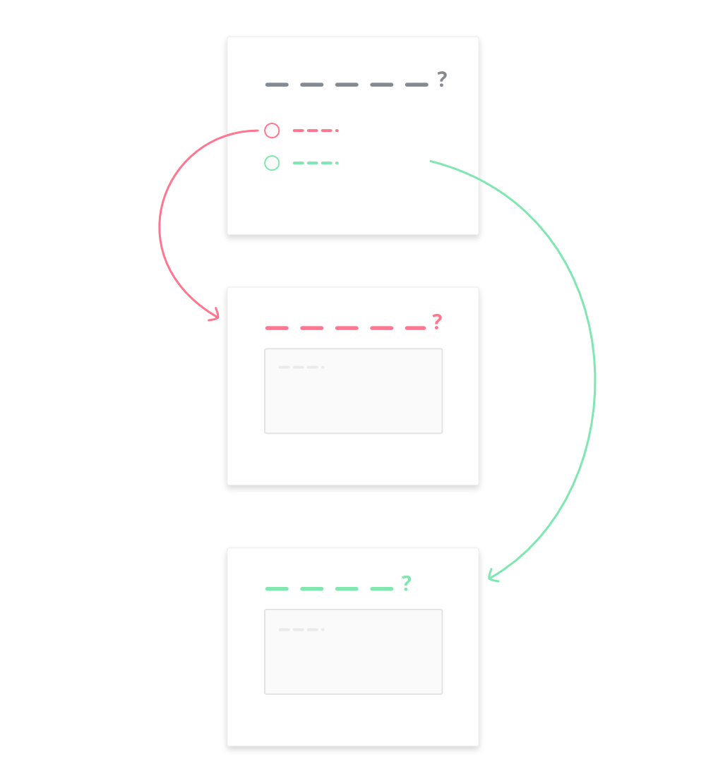 How to Add Skip Logic to Your Survey | SurveyLegend® How to Add Skip Logic to Your Survey | SurveyLegend®