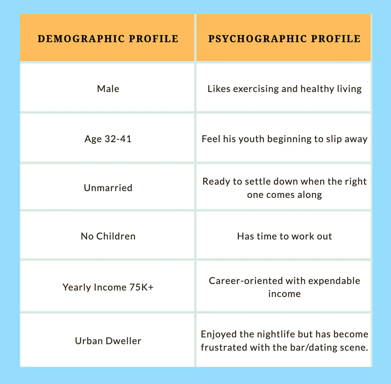 What is Psychographic Segmentation? | SurveyLegend What is Psychographic Segmentation? | SurveyLegend