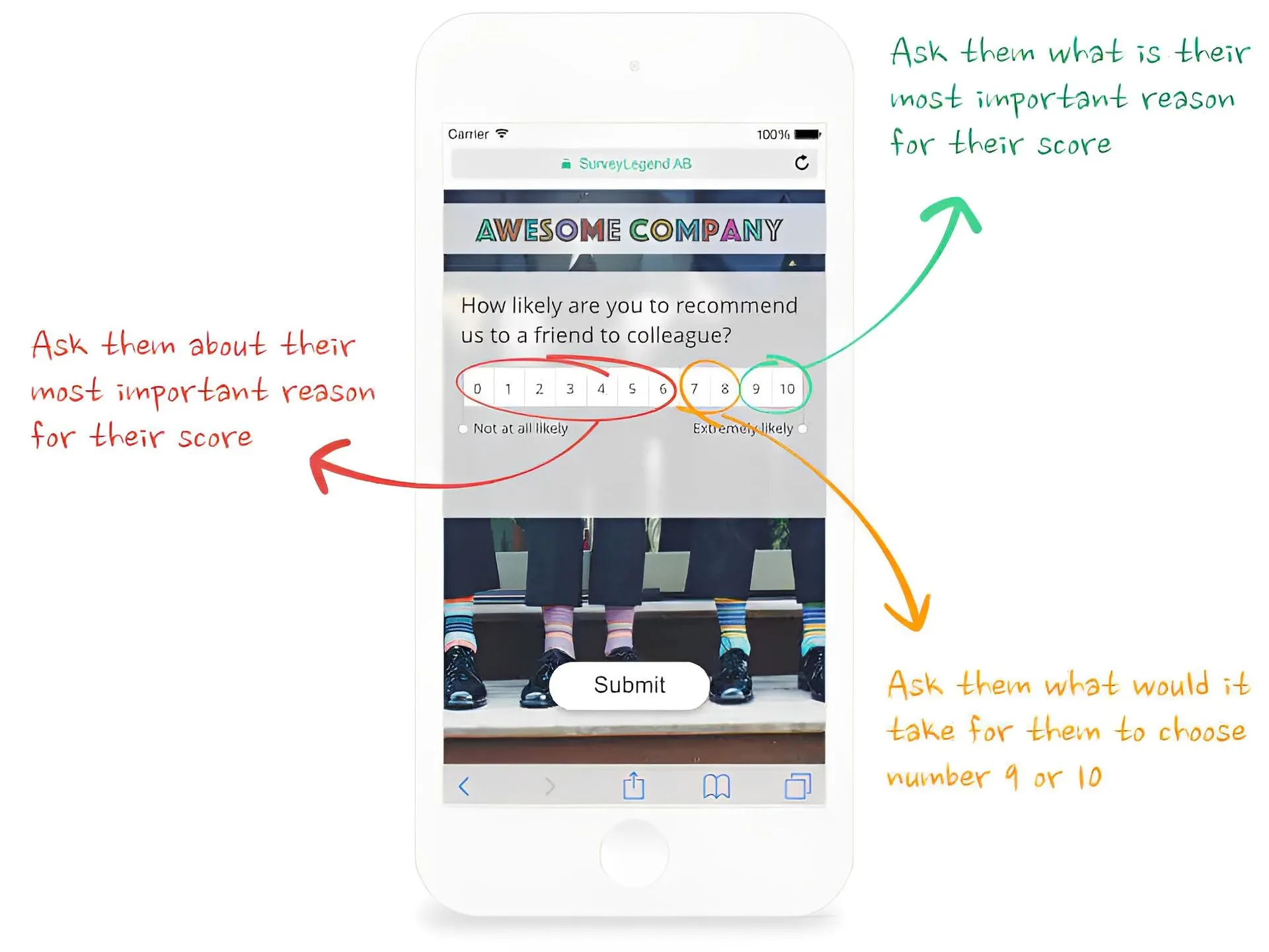 12 Ways To Create Inclusive Survey Questions | SurveyLegend